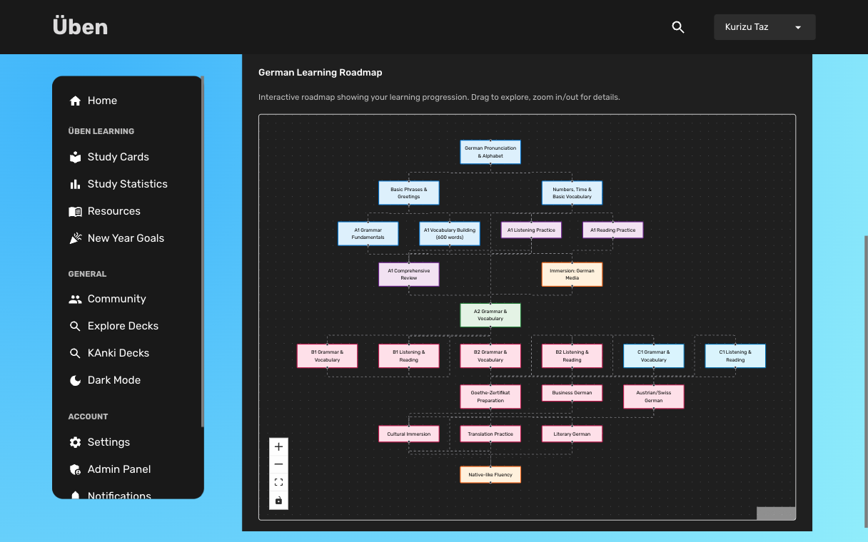 Uben | Master Any Subject with Intelligent Spaced Repetition